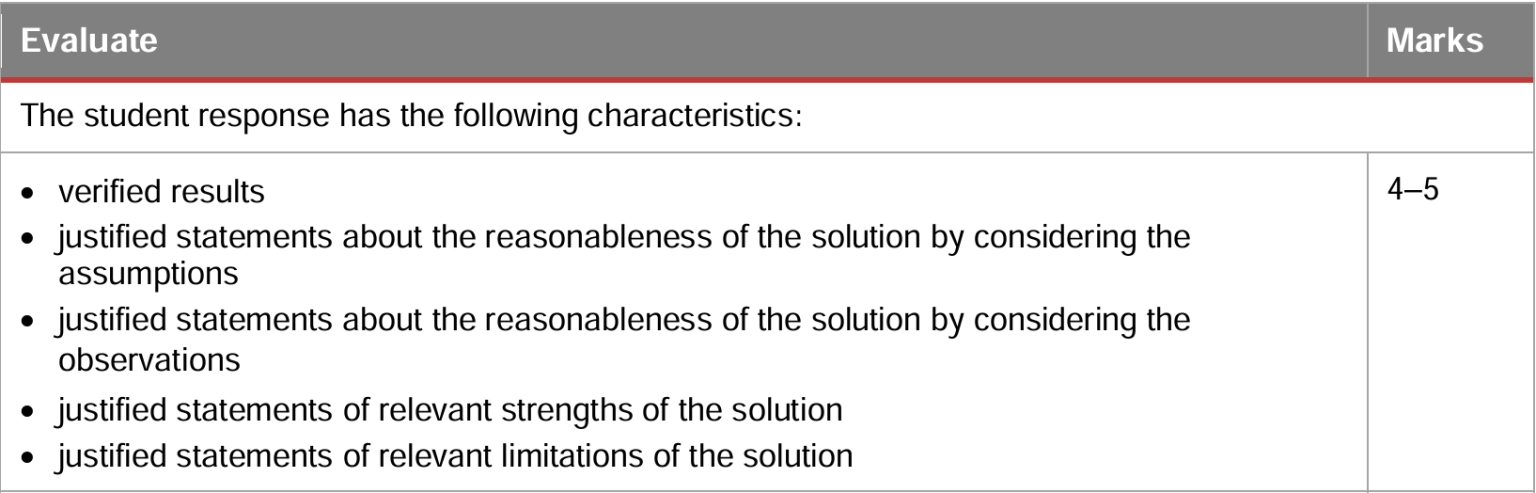 Methods PSMT Playbook – The Acuity Project